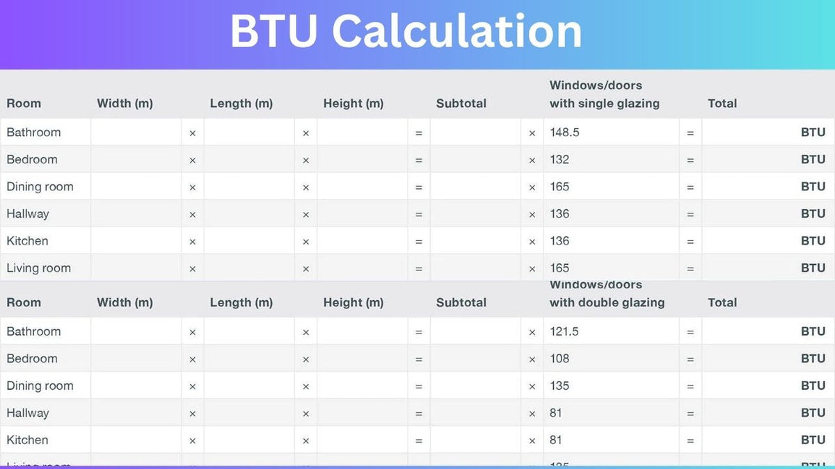Radiator BTU Explained: What It Means & How to Choose the Right BTU Ra — SQ Heating Solution